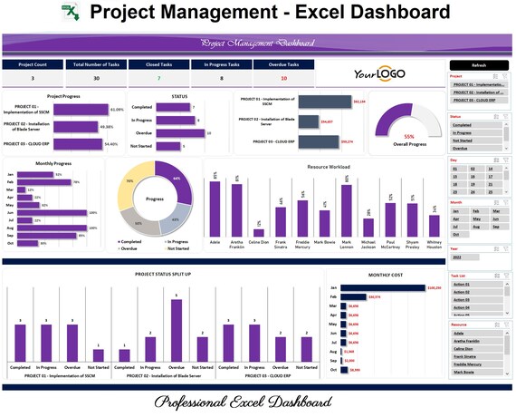 Project Management Dashboard Gantt Chart Project - Etsy Australia