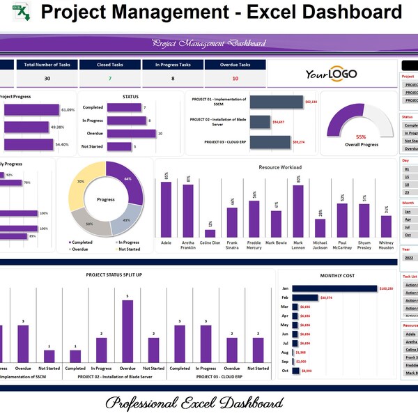 Multiple Project Management Dashboard - Etsy