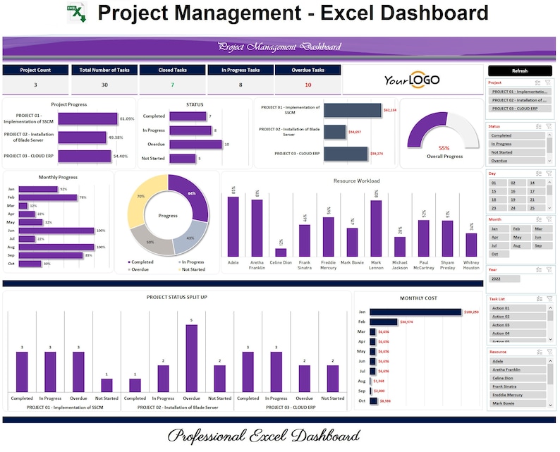 Excel Project Management Dashboard: Gantt Chart, Status Report - Etsy