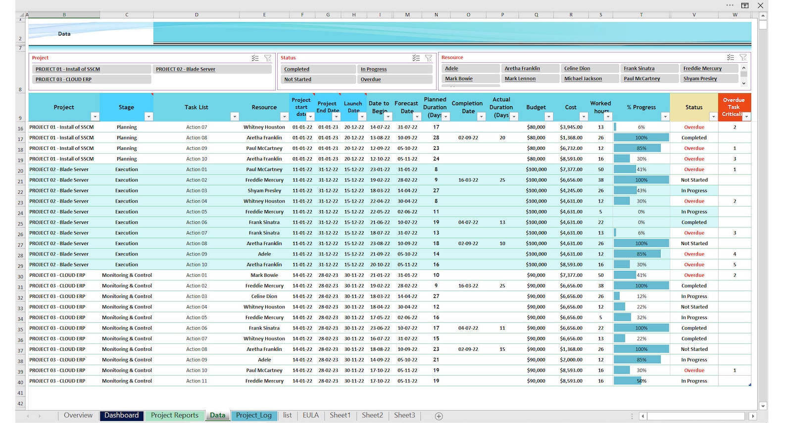 Excel Project Management Dashboard: Multiple Project Status Report - Etsy