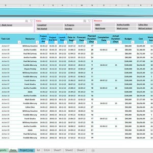 Excel Project Management Dashboard: Multiple Project Status Report - Etsy