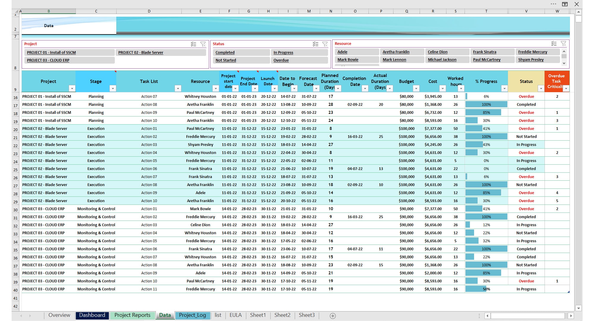 Excel Project Management Dashboard: CEO Status Report (digital Download ...
