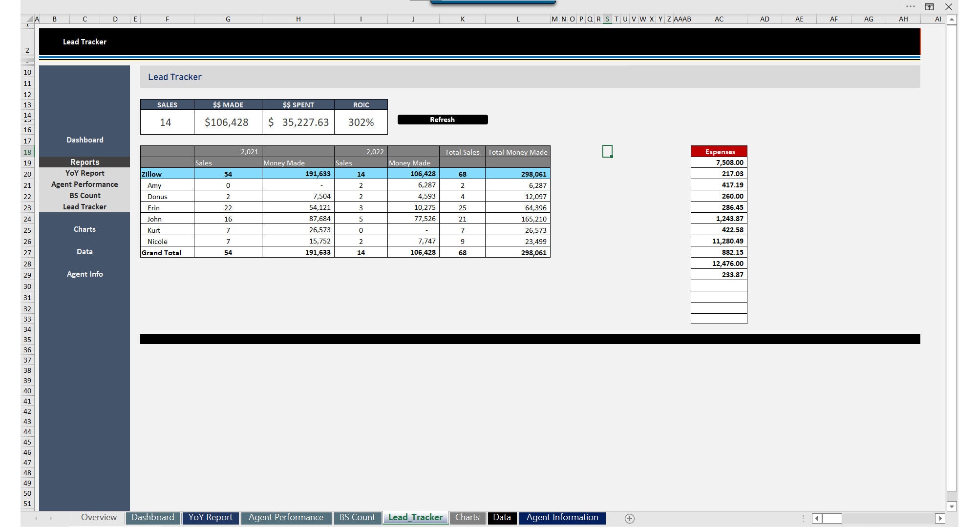Sales Tracker Excel Dashboard Sales Tracker Fully Automated Excel ... Sales Tracker Excel Dashboard Sales Tracker Fully Automated Excel ...