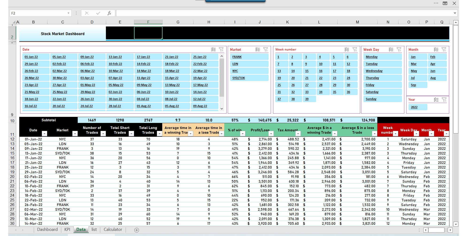 Stock Market Excel Dashboard: Trading Journal Template - Etsy