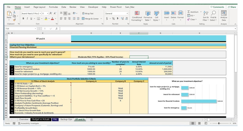 Financial Tracker: KPI Dashboard Excel Template - Etsy