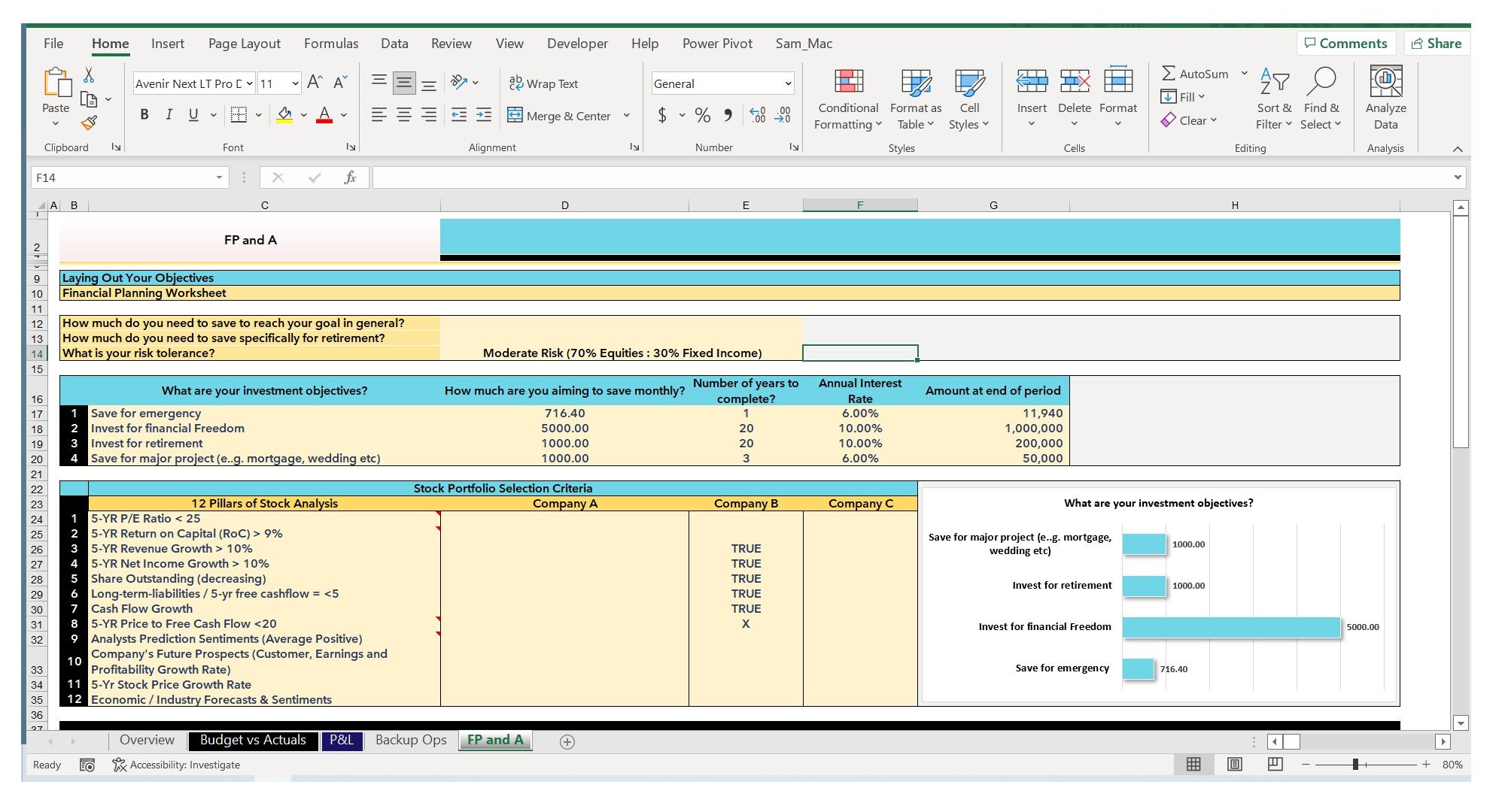 Financial Tracker: KPI Dashboard Excel Template - Etsy