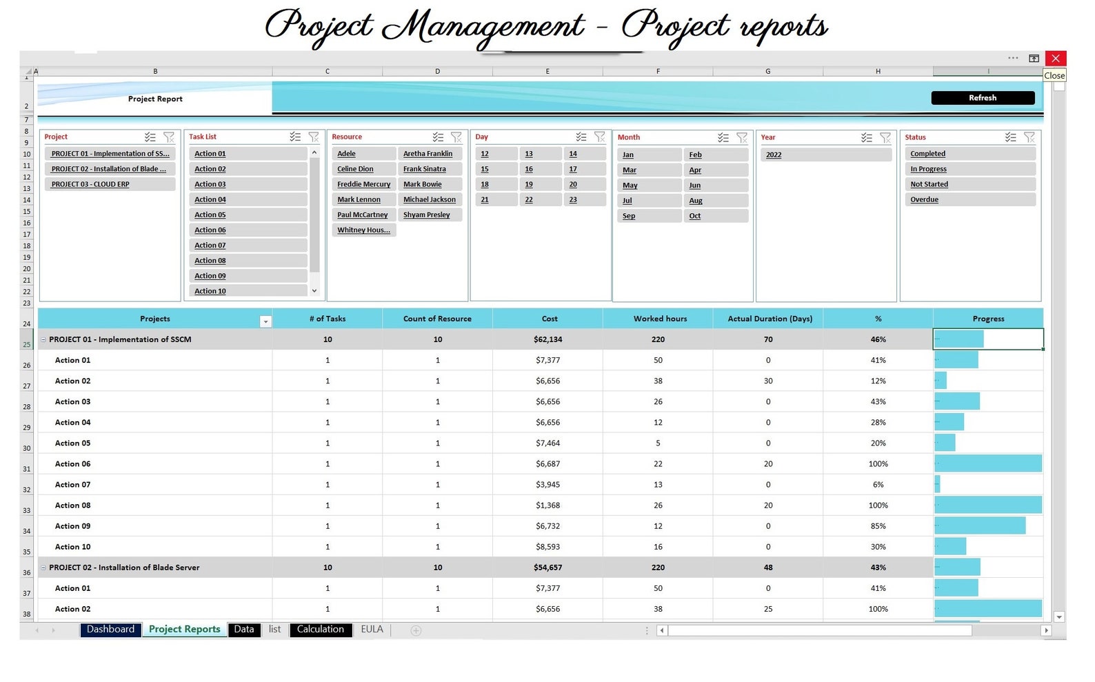 Project Management Excel Dashboard: Multiple Project Status (digital ...