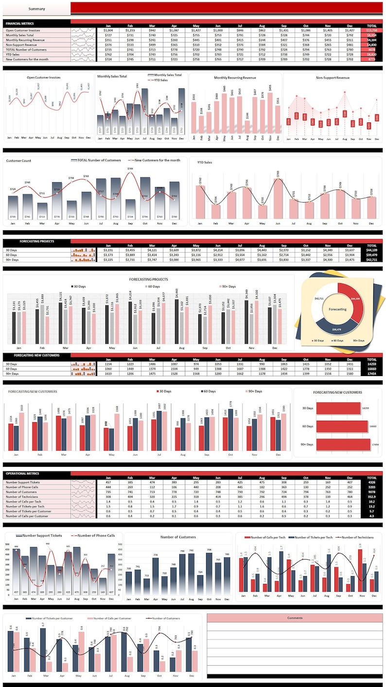 Financial Dashboard | Operational Dashboard | FP&A Excel Dashboard | Service Desk Dashboard ...