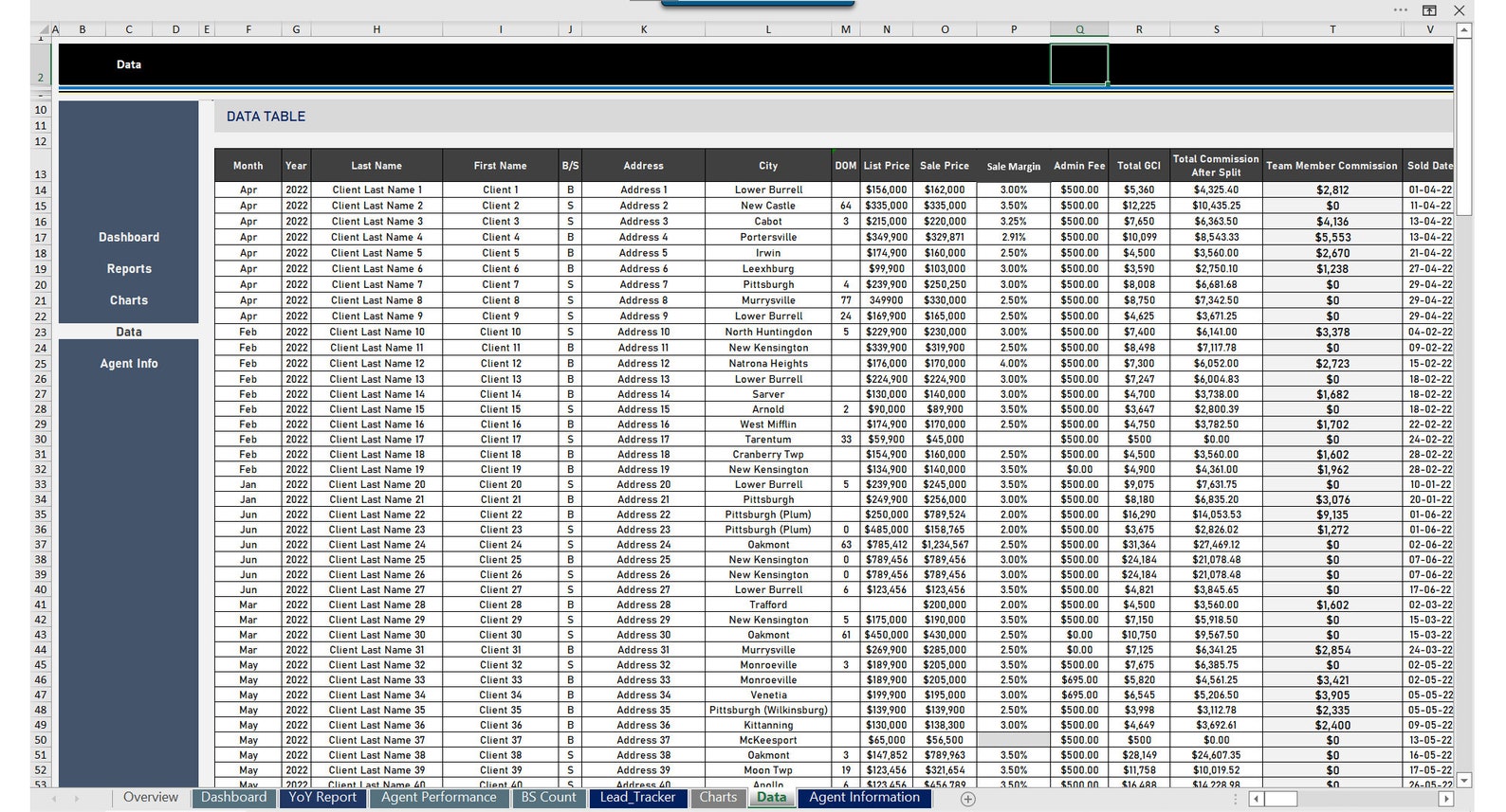Sales Tracker Excel Dashboard | Sales Tracker | Fully Automated Excel ... Sales Tracker Excel Dashboard | Sales Tracker | Fully Automated Excel ...