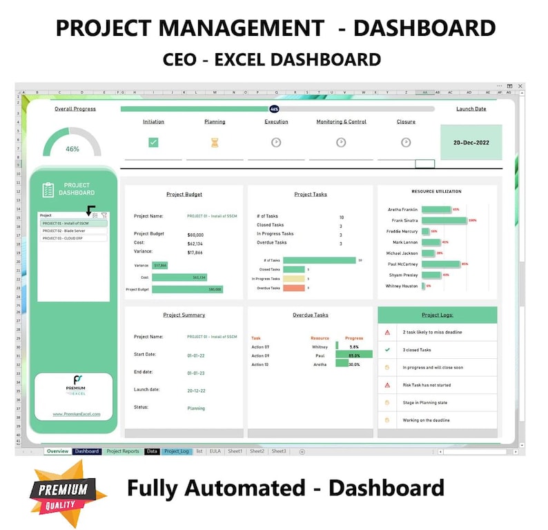 Excel Project Management Dashboard: CEO Status Report (digital Download ...