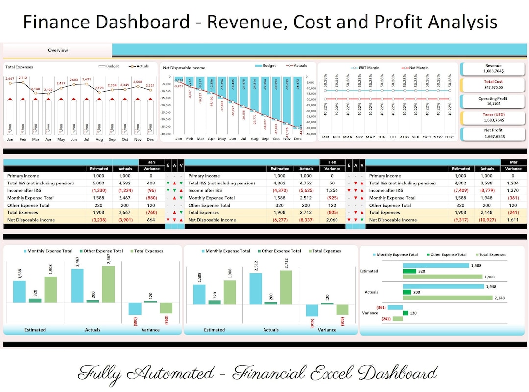 Buy Financial Tracker KPI Dashboard Excel Dashboard Financial Reporting ...