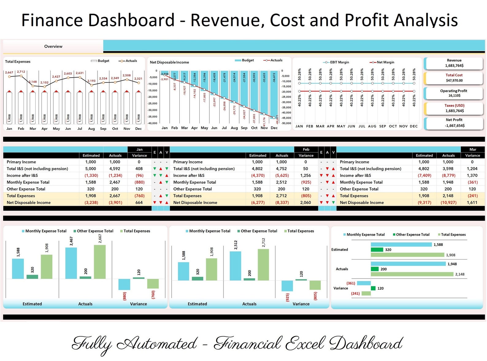 Buy Financial Tracker: KPI Dashboard Excel Template Online in India - Etsy