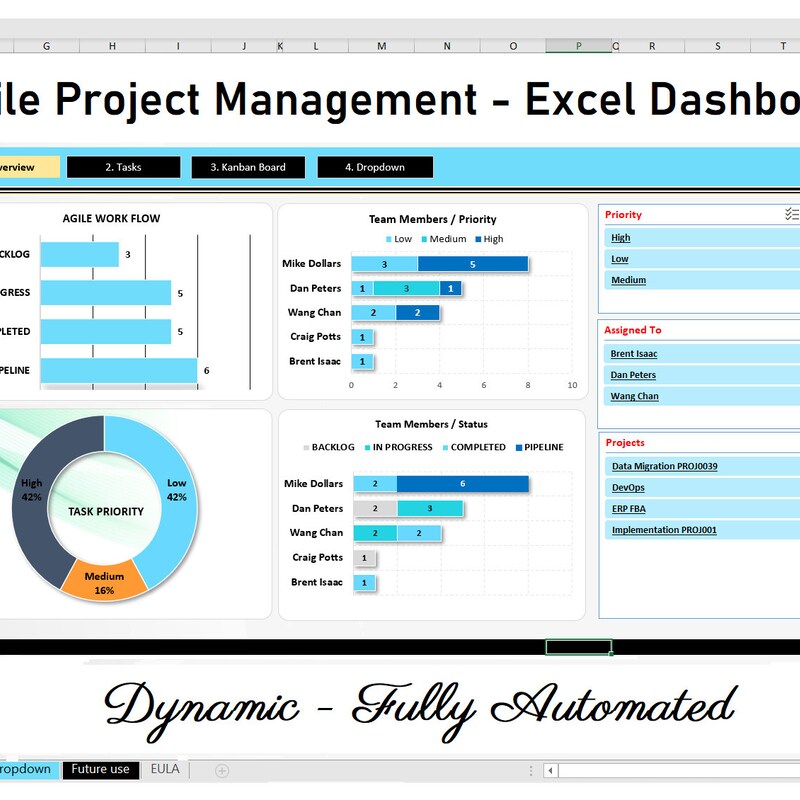 Project Management - Etsy