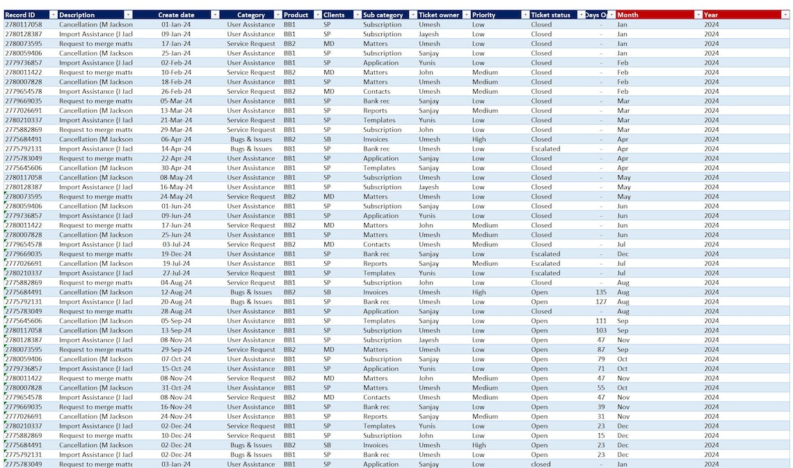 Service Desk Excel Dashboard: Incident & Issue Tracker (digital ...