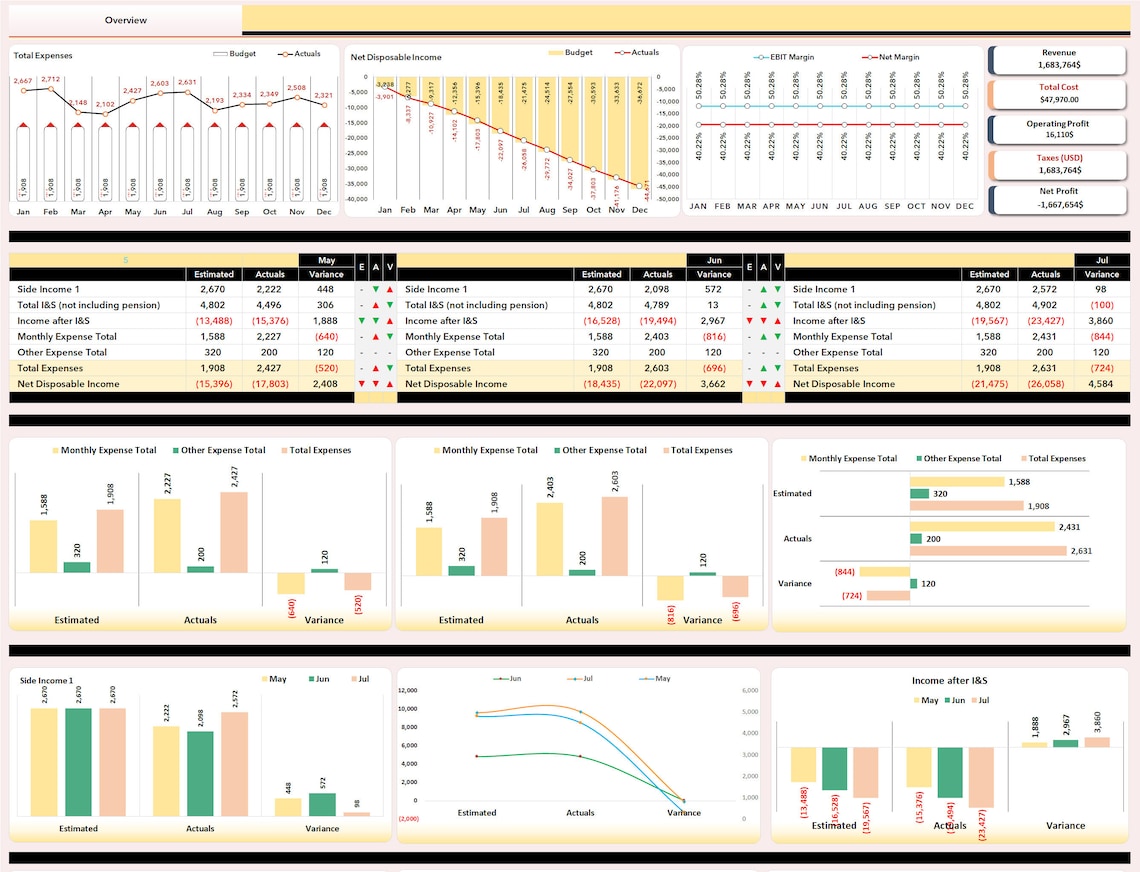 Financial Tracker KPI Dashboard Excel Dashboard Financial Reporting ...