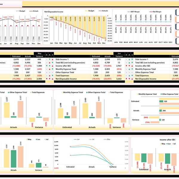 Financial Statistics Dashboard - Etsy
