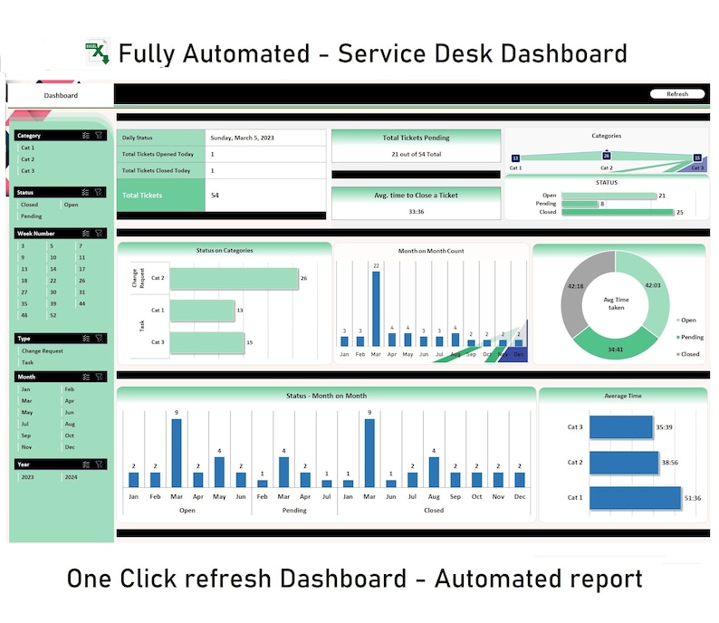 Service Desk Dashboard: Incident & Ticket Tracker (excel Dashboard) - Etsy