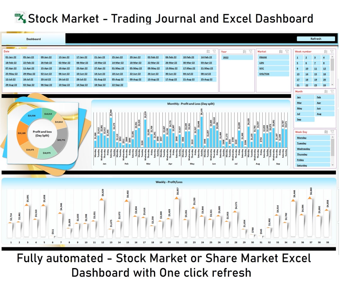 Stock Market Excel Dashboard Trading Excel Dashboard Trading Journal ...