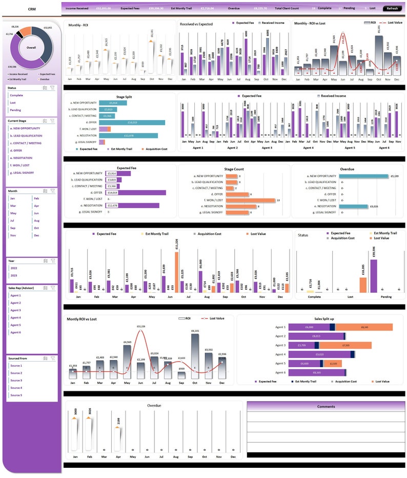 Effortlessly Track Sales Pipeline CRM Excel Dashboard - Etsy