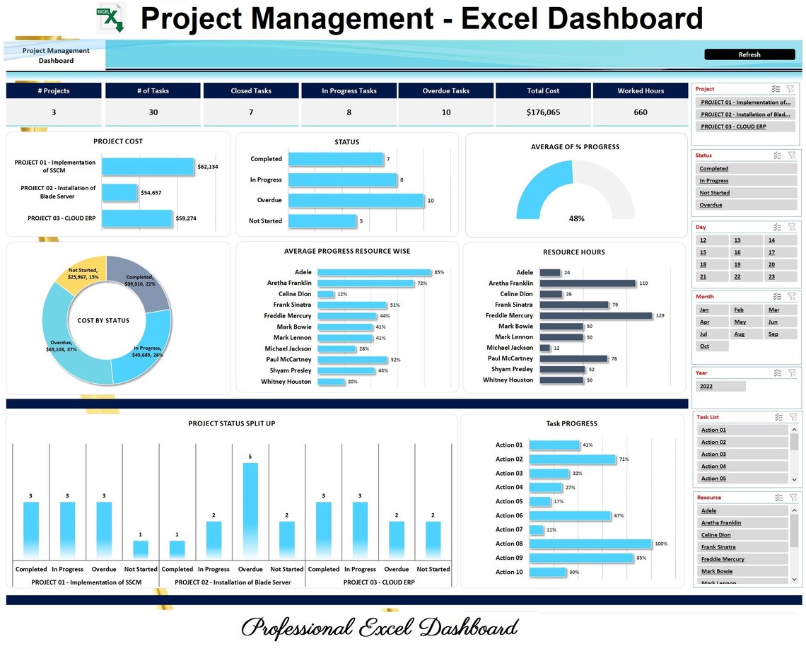 Project Management Dashboard Project Dashboard Multiple - Etsy