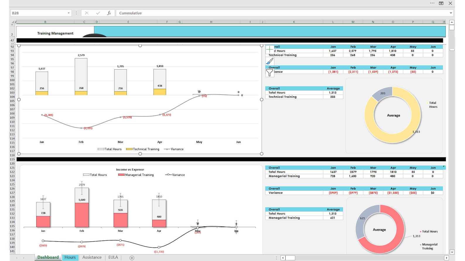 HR Excel Dashboard | Skillset KPI | Training Management | Training ...