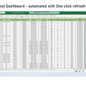 Excel Dashboard: Incident Management, Service Desk, Pallet Tracker - Etsy