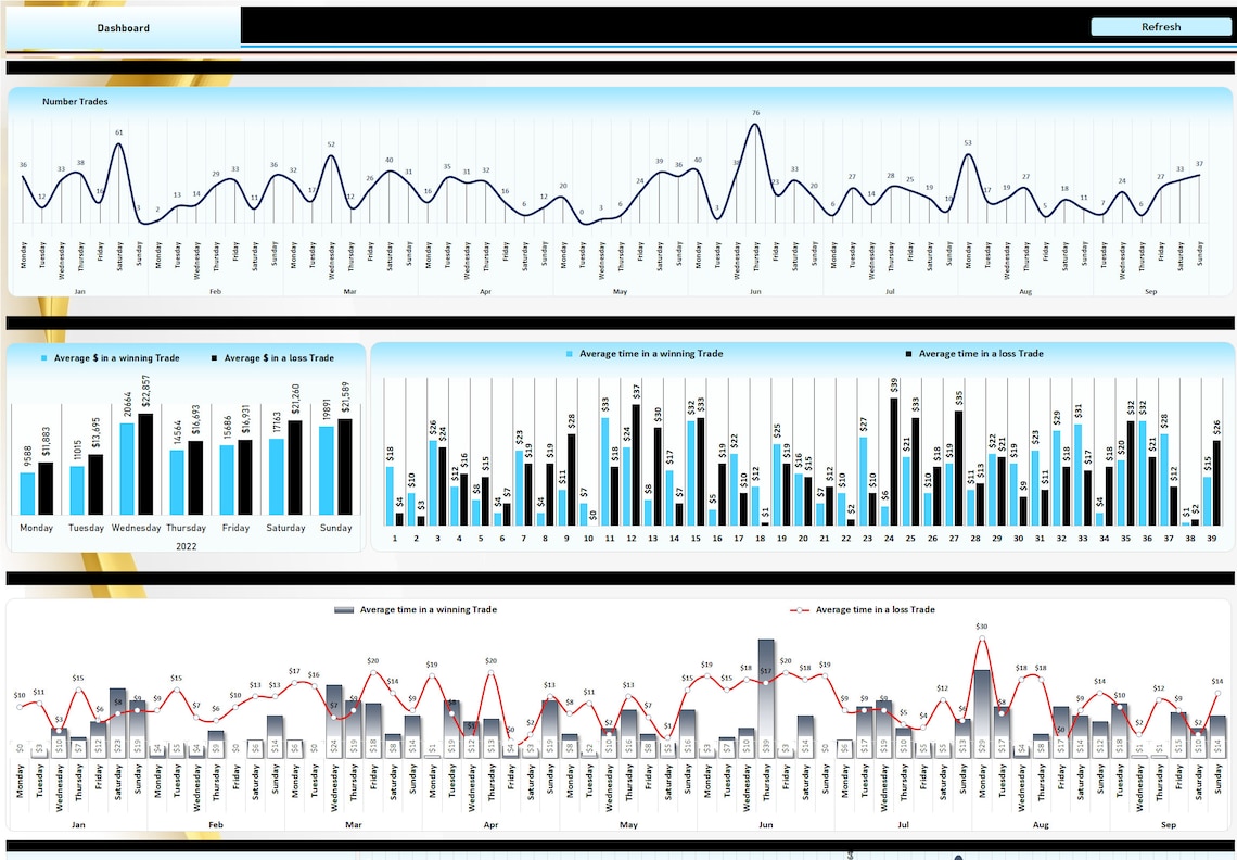 Stock Market Excel Dashboard: Trading Journal Template - Etsy