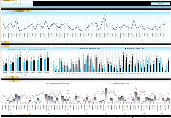 Stock Market Excel Dashboard Trading Excel Dashboard - Etsy