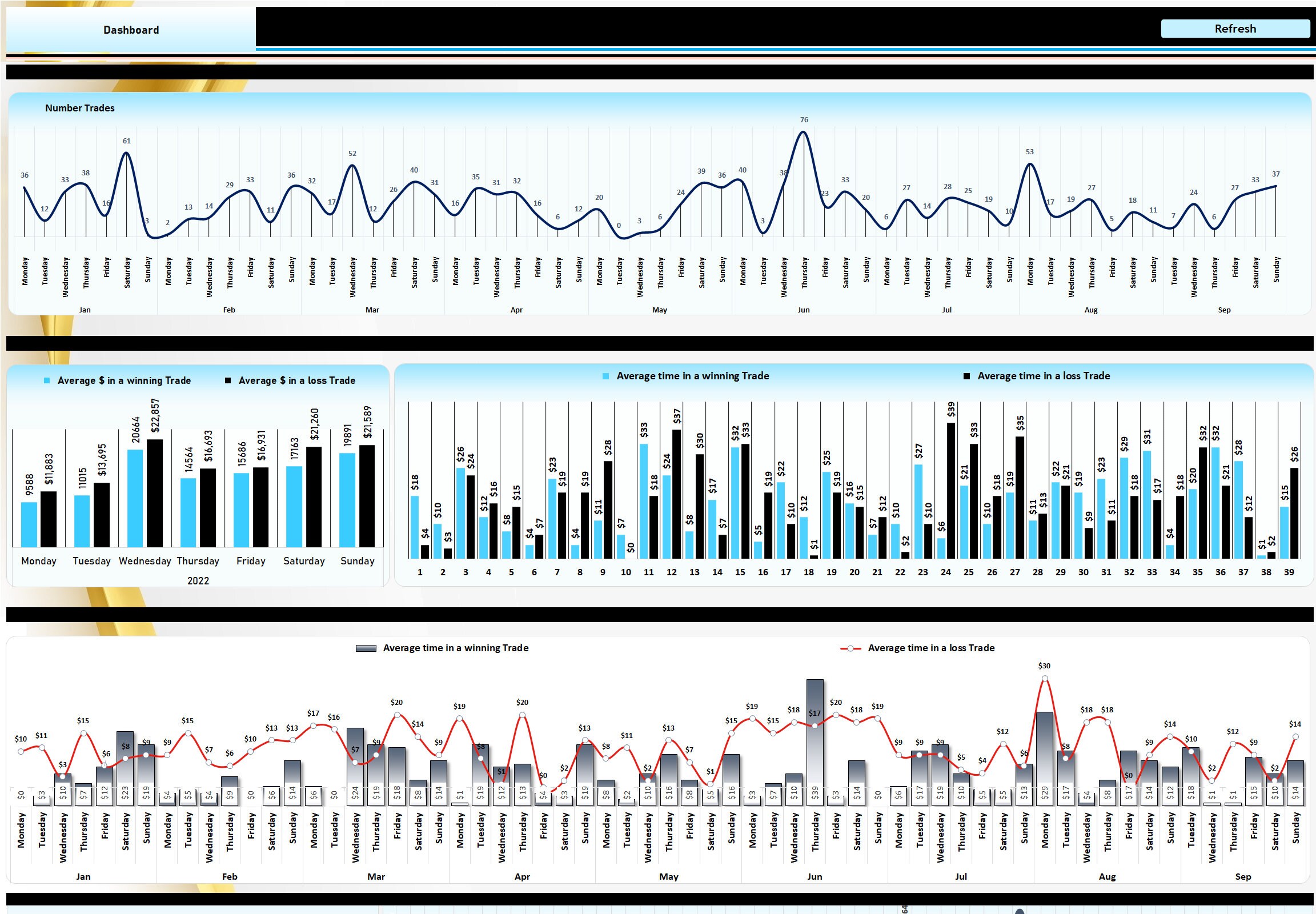 Stock Market Excel Dashboard: Trading Journal Template - Etsy
