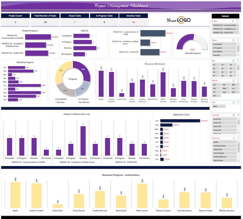 Project Management Dashboard Gantt Chart Project - Etsy