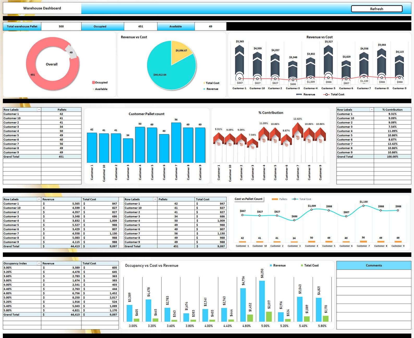 Inventory & Warehouse Management Excel Dashboard (digital Download) - Etsy