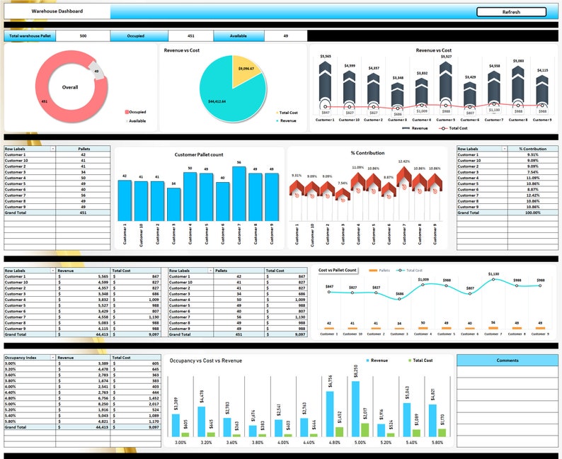 Inventory and Warehouse Management Tracker Excel Dashboard Inventory ...