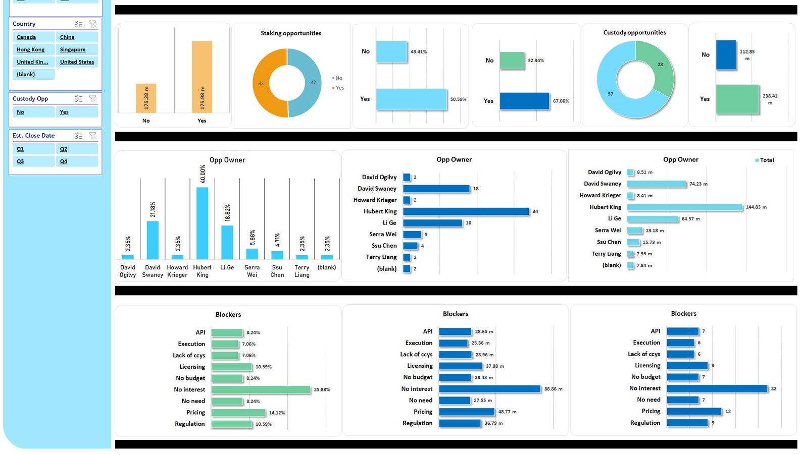 CRM Excel Template | Sales Excel Dashboard | Sales CRM | Excel Sales ...