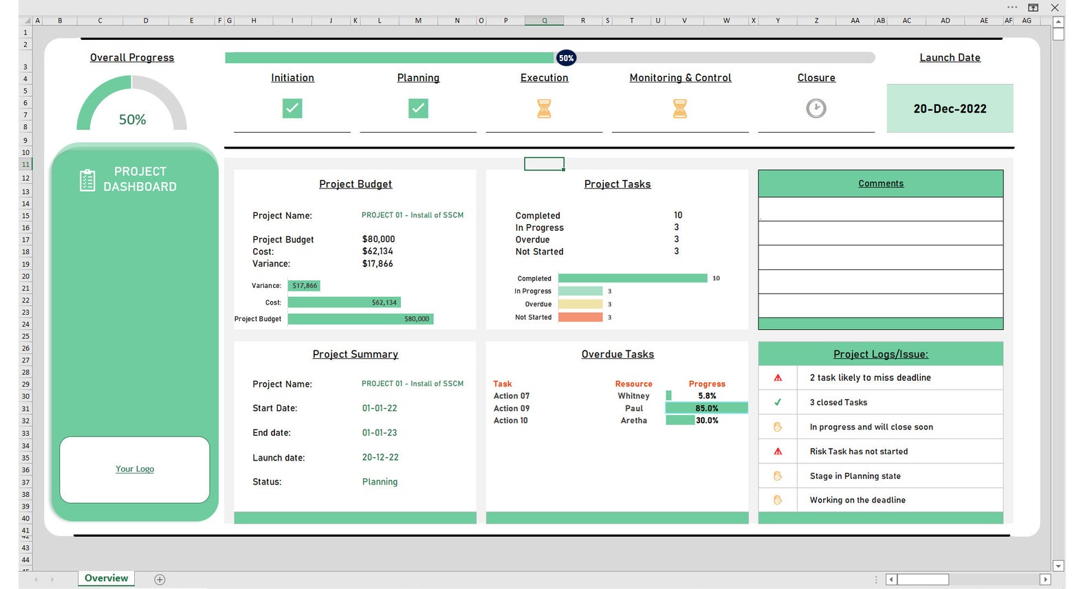 Project Management Dashboard: Excel Status Report Template - Etsy
