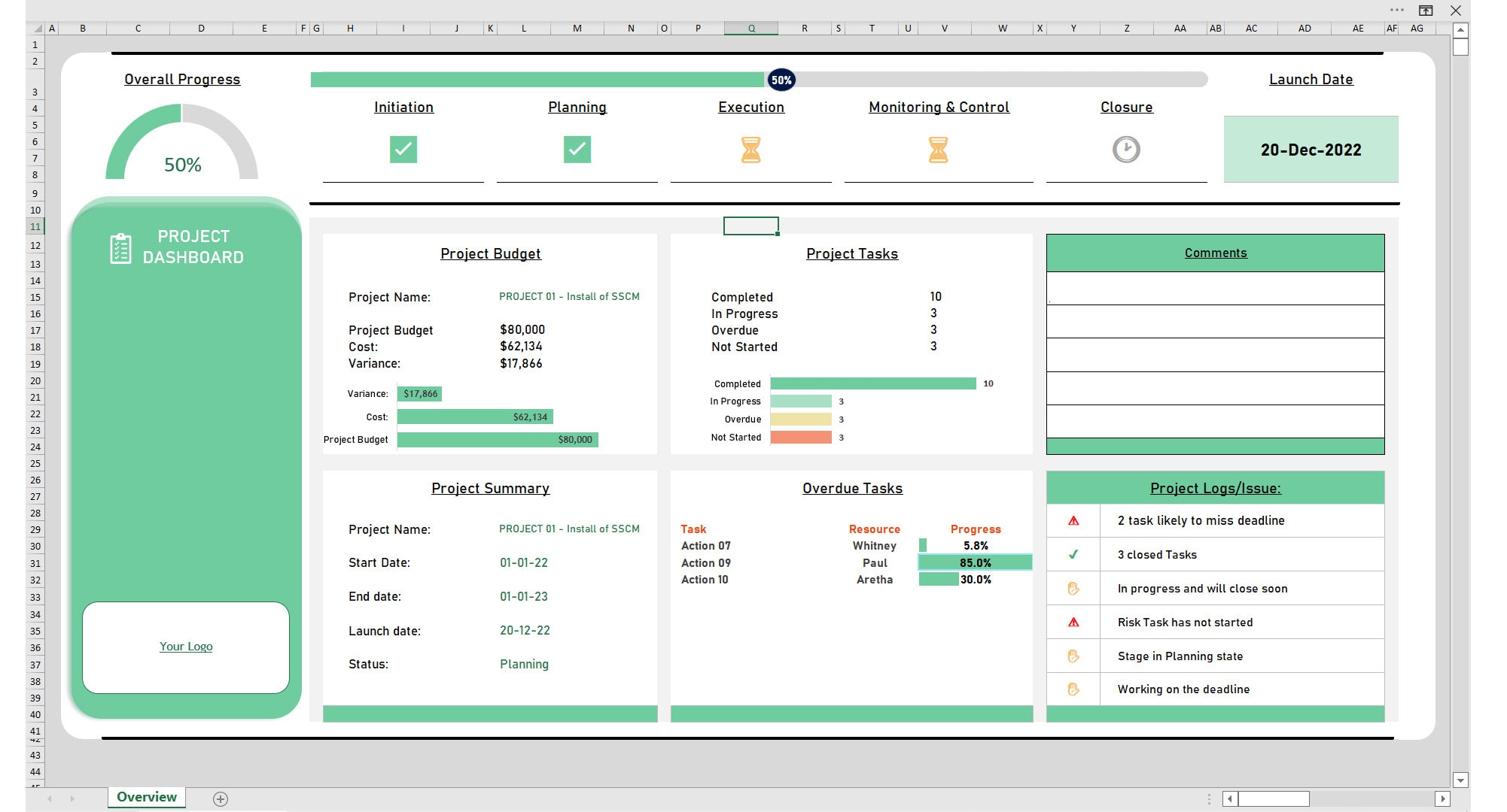 Project Management Dashboard: Excel Status Report Template - Etsy
