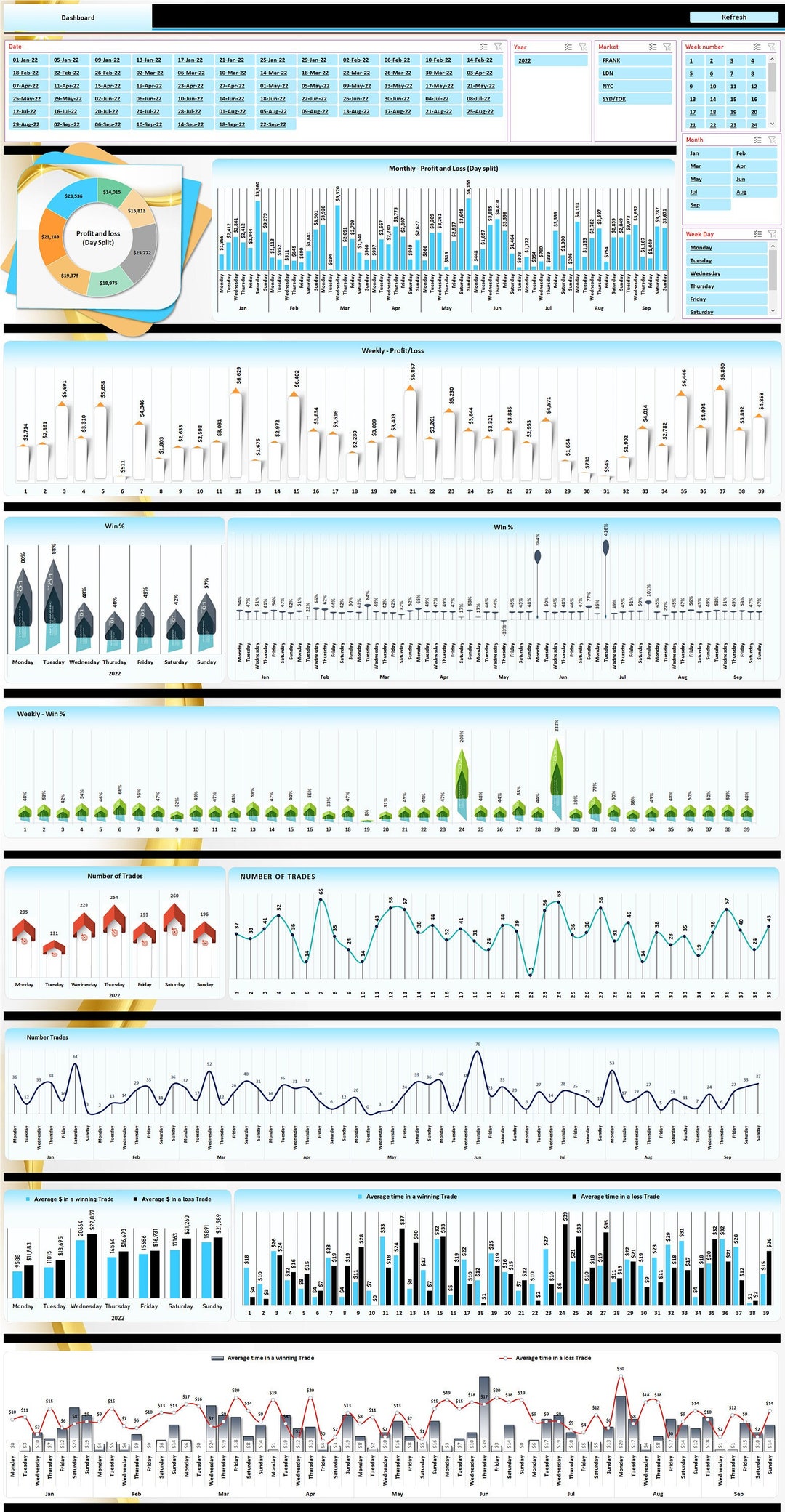 Stock Market Excel Dashboard Trading Excel Dashboard - Etsy
