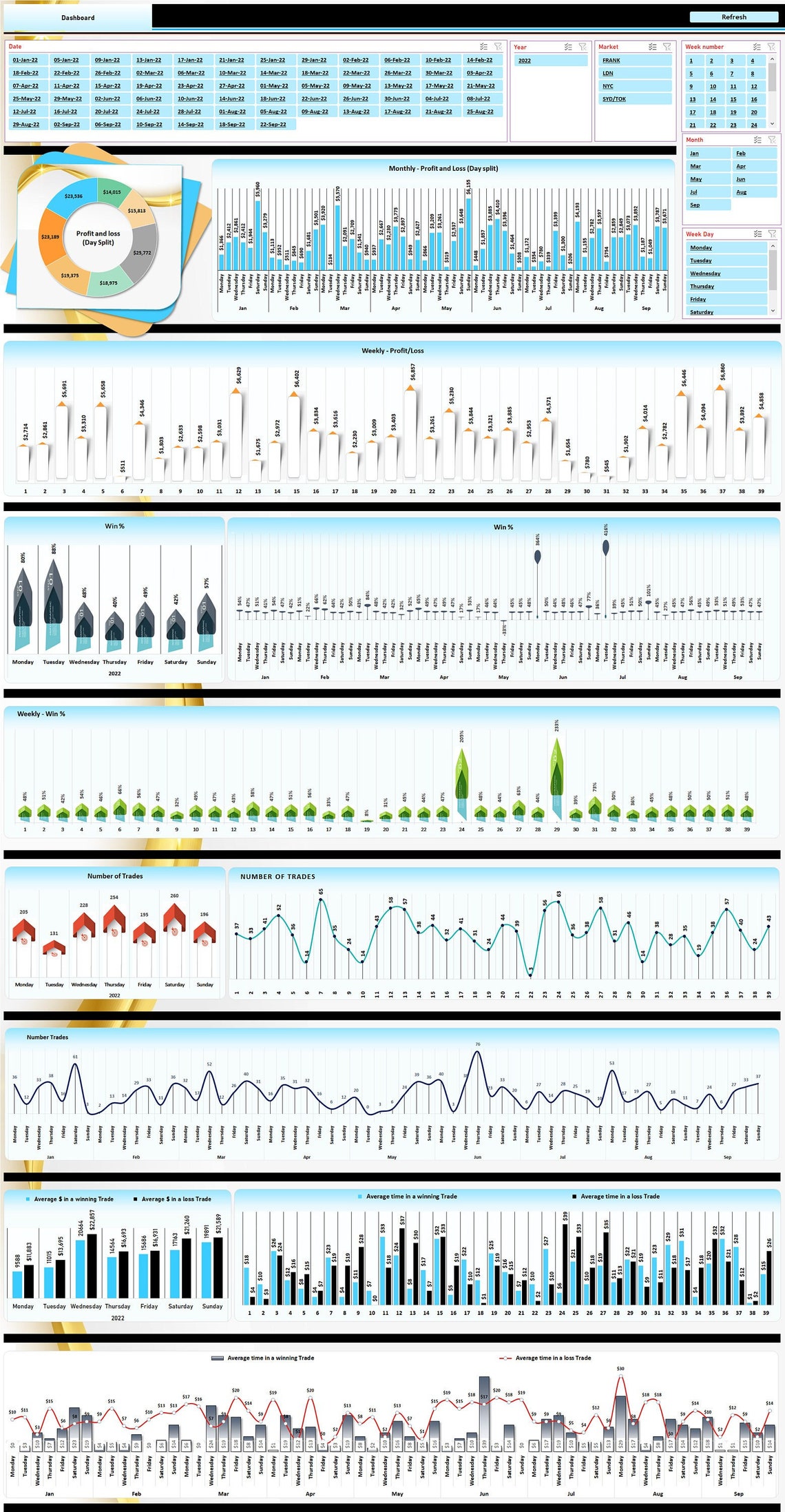 Stock Market Excel Dashboard: Trading Journal Template - Etsy