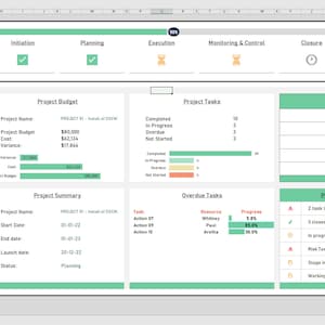 Project Management Dashboard: Excel Status Report Template - Etsy