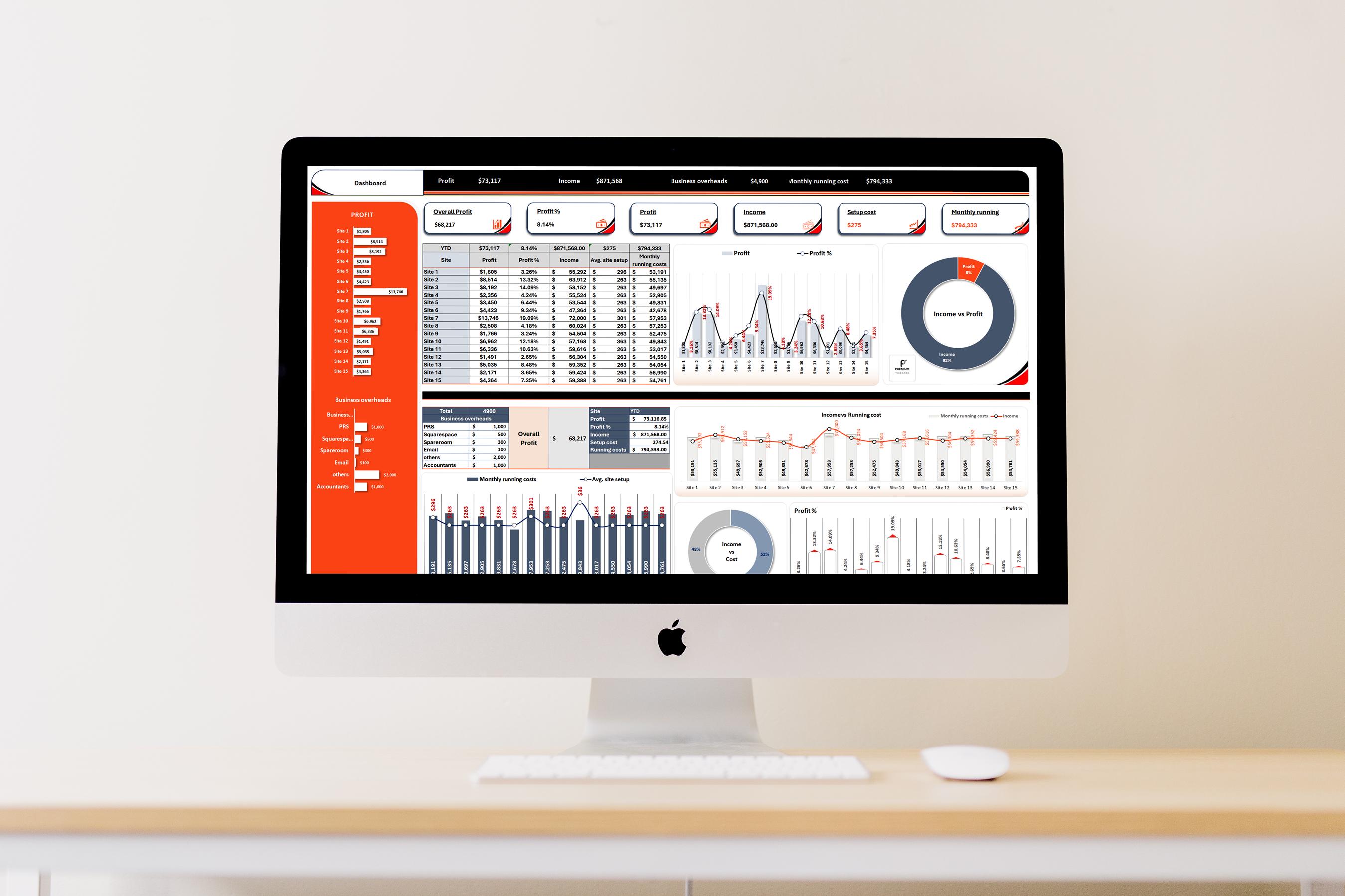 Financial KPI Dashboard: Excel Tracker, Profit & Revenue (digital ...