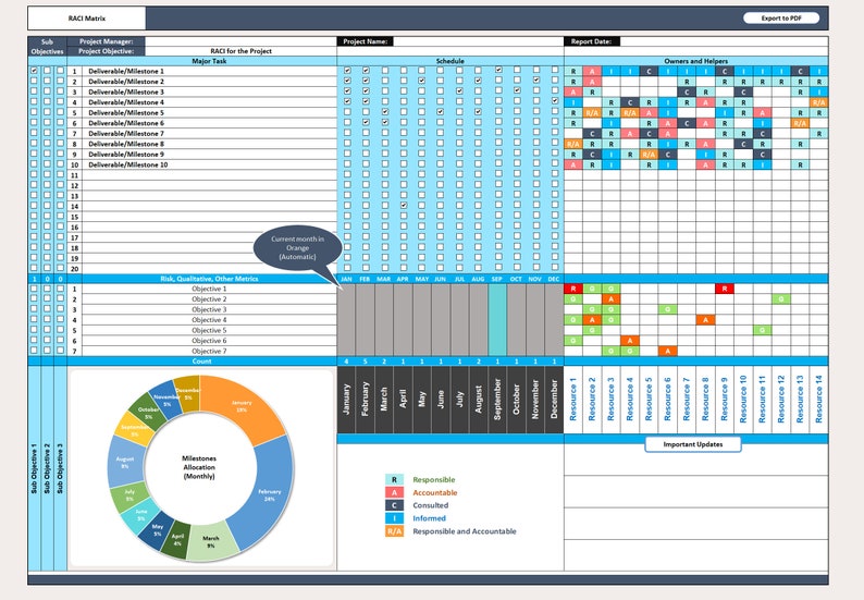 RACI Matrix | Responsible | Accountable | Consulted | Informed ...