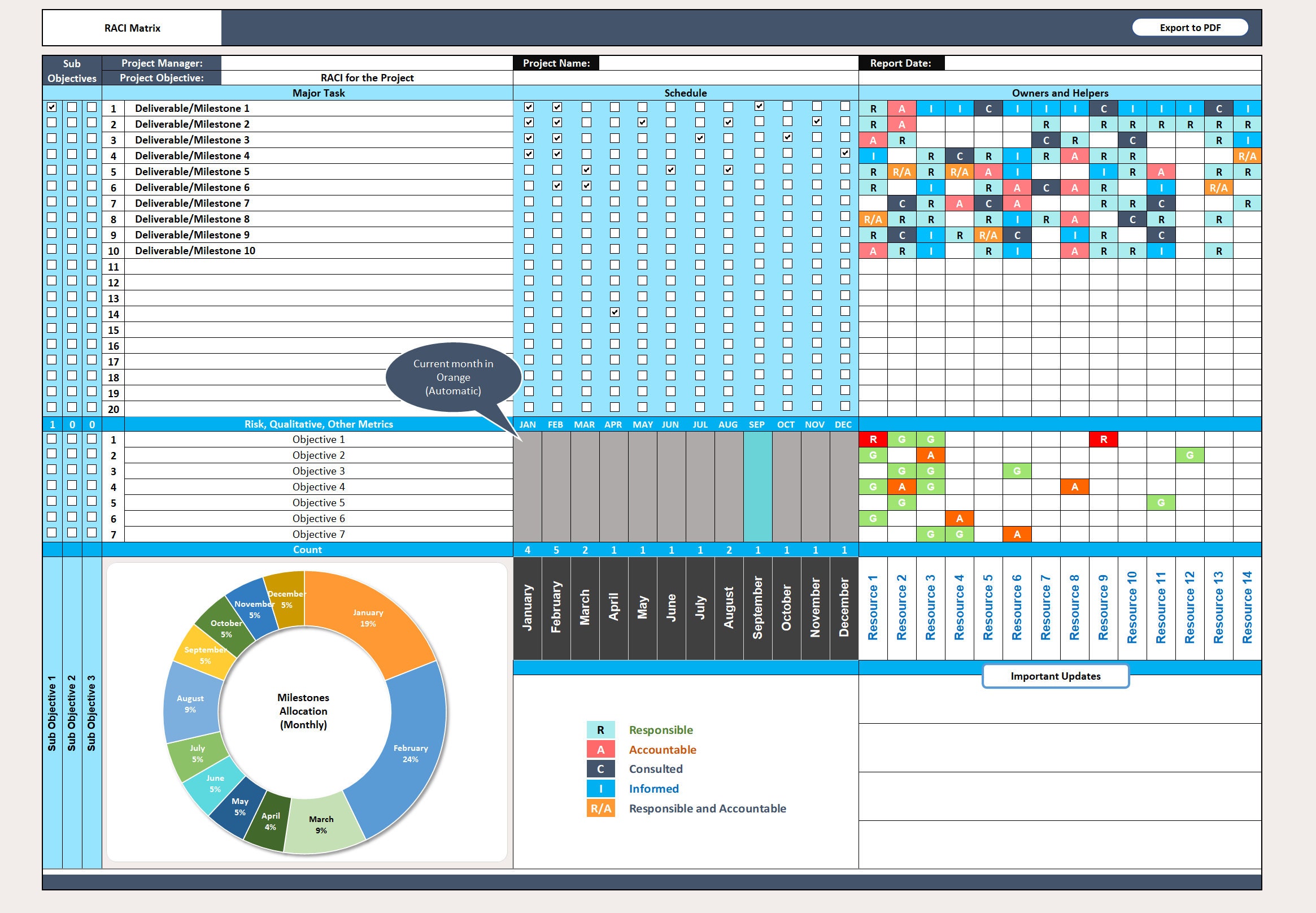 RACI Matrix Responsible Accountable Consulted Informed Project ...