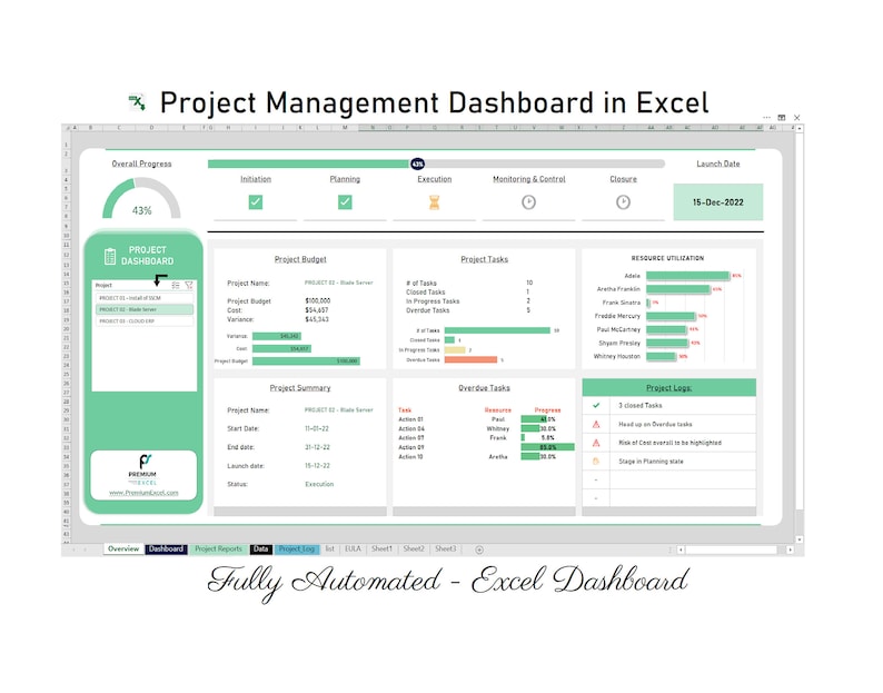 Projektmanagement-Dashboard Projekt Status Projekt-Bilanz Mehrere ...