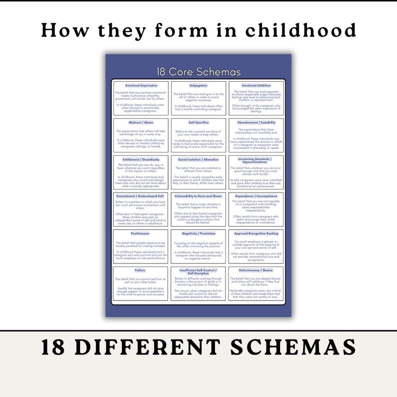 Childhood Schemas, Schema Therapy, Relationships, Attachment, Neglect ...