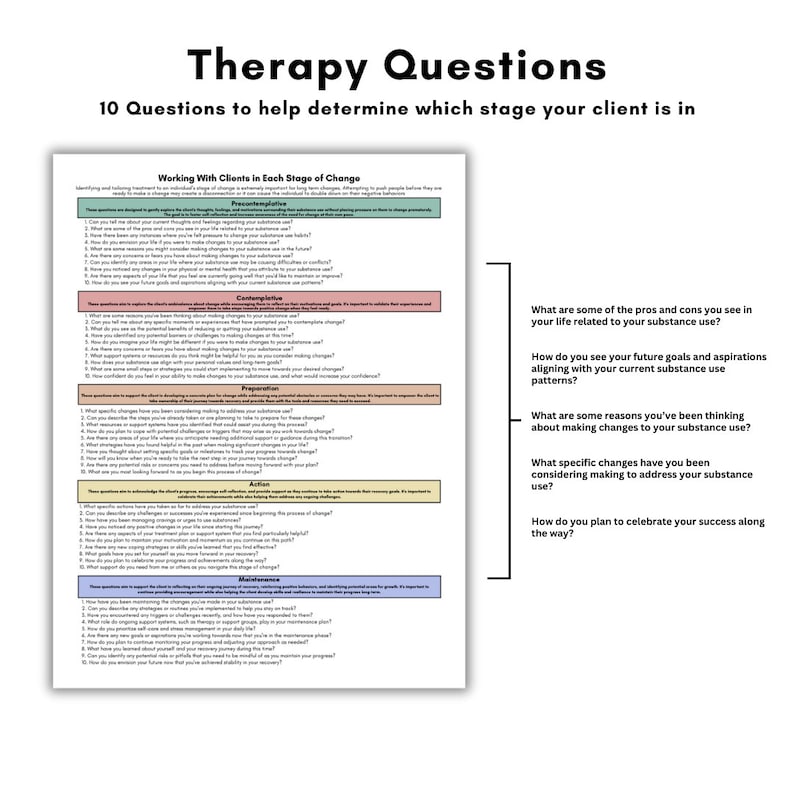 Addiction Stages of Change, Make Lasting Changes Worksheets - Etsy