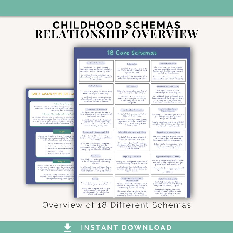 Childhood Schemas Relationship Overview 2 Page Guide - Etsy