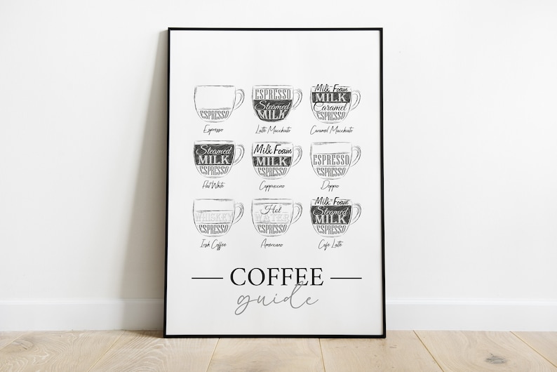 Coffee Guide Print Coffee Print Kitchen Art Coffee Poster | Etsy UK