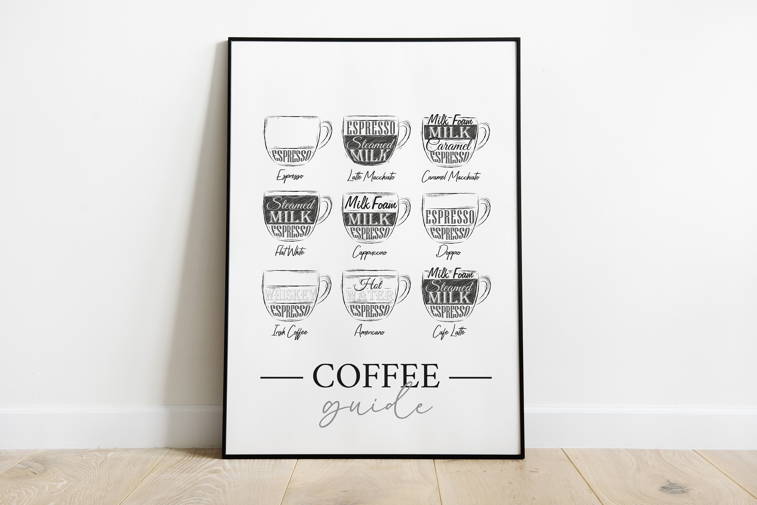 Coffee Guide Print Coffee Print Kitchen Art Coffee Poster | Etsy UK