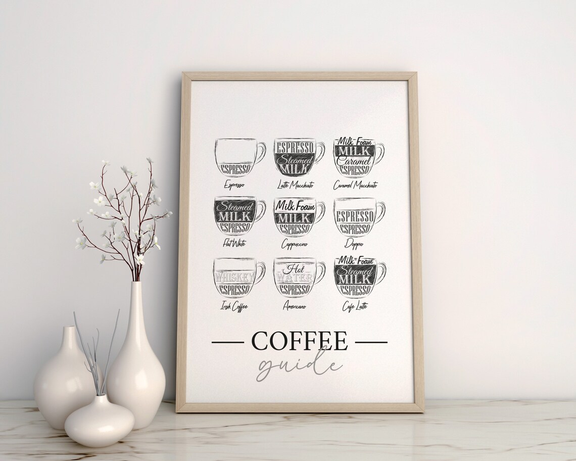 Coffee Guide Print Coffee Print Kitchen Art Coffee Poster - Etsy UK