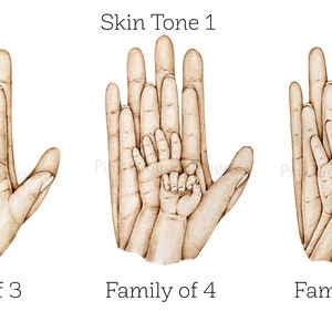 Custom Family Handprint Digital Illustration Family of Five - Etsy Canada