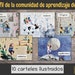 Perfil De La Comunidad De Aprendizaje Del IB 10 Carteles Ilustrados - Etsy